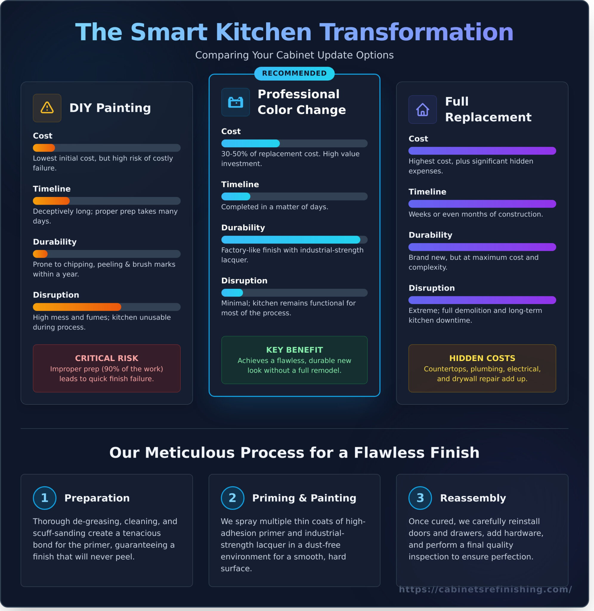 Kitchen Cabinet Color Change: The Ultimate toFlawless Finish